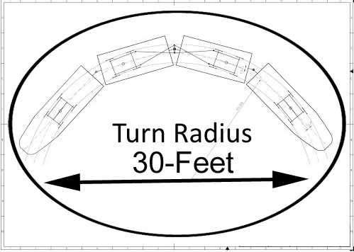 Baltimore NE - Trackless Train